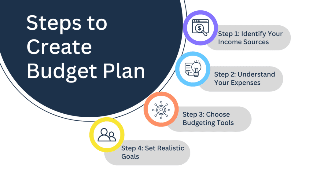 Mastering Your Startup Finances: A Guide to Crafting a Winning Budget ...